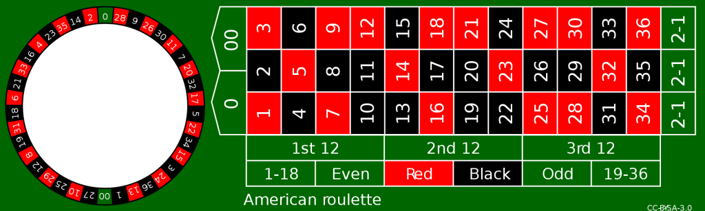 Ruleta Americana – Juega a la ruleta americana online!